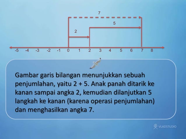 BILANGAN BULAT DAN OPERASINYA 2.pptx