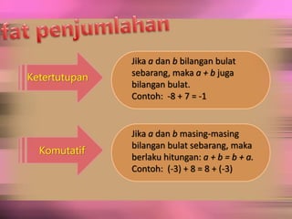 BILANGAN BULAT DAN OPERASINYA 2.pptx