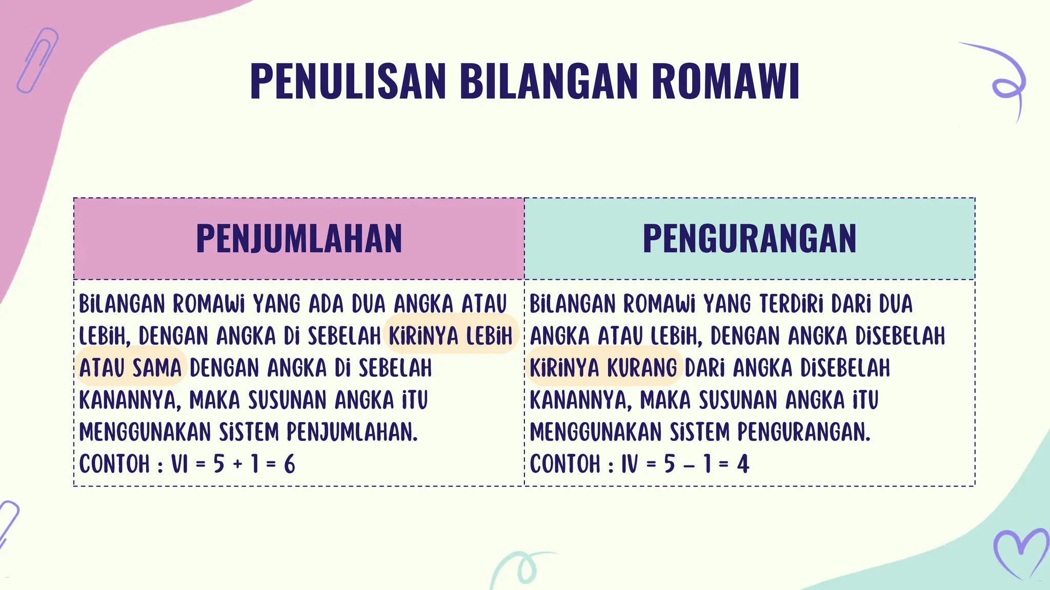 BILANGAN BULAT DAN BILANGAN ROMAWI [POWER POINT] | PPTX