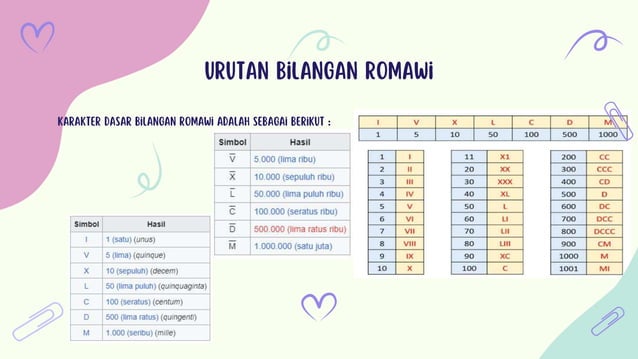 BILANGAN BULAT DAN BILANGAN ROMAWI [POWER POINT] | PPTX