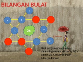 bilangan bulat (GAME MATEMATIKdwafawjbnA).pptx