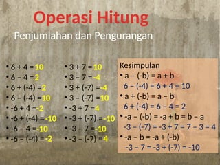 bilangan bulat (GAME MATEMATIKdwafawjbnA).pptx