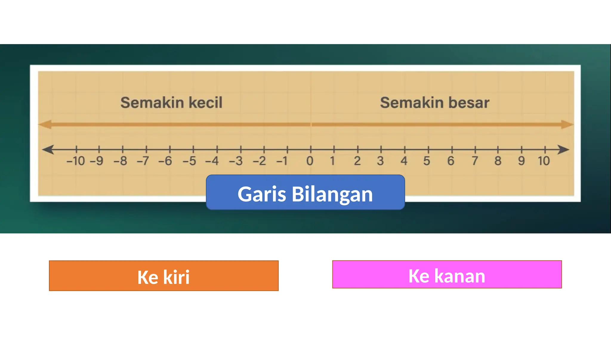 Bilangan bulat untuk kelas 7 Semester 1.pptx