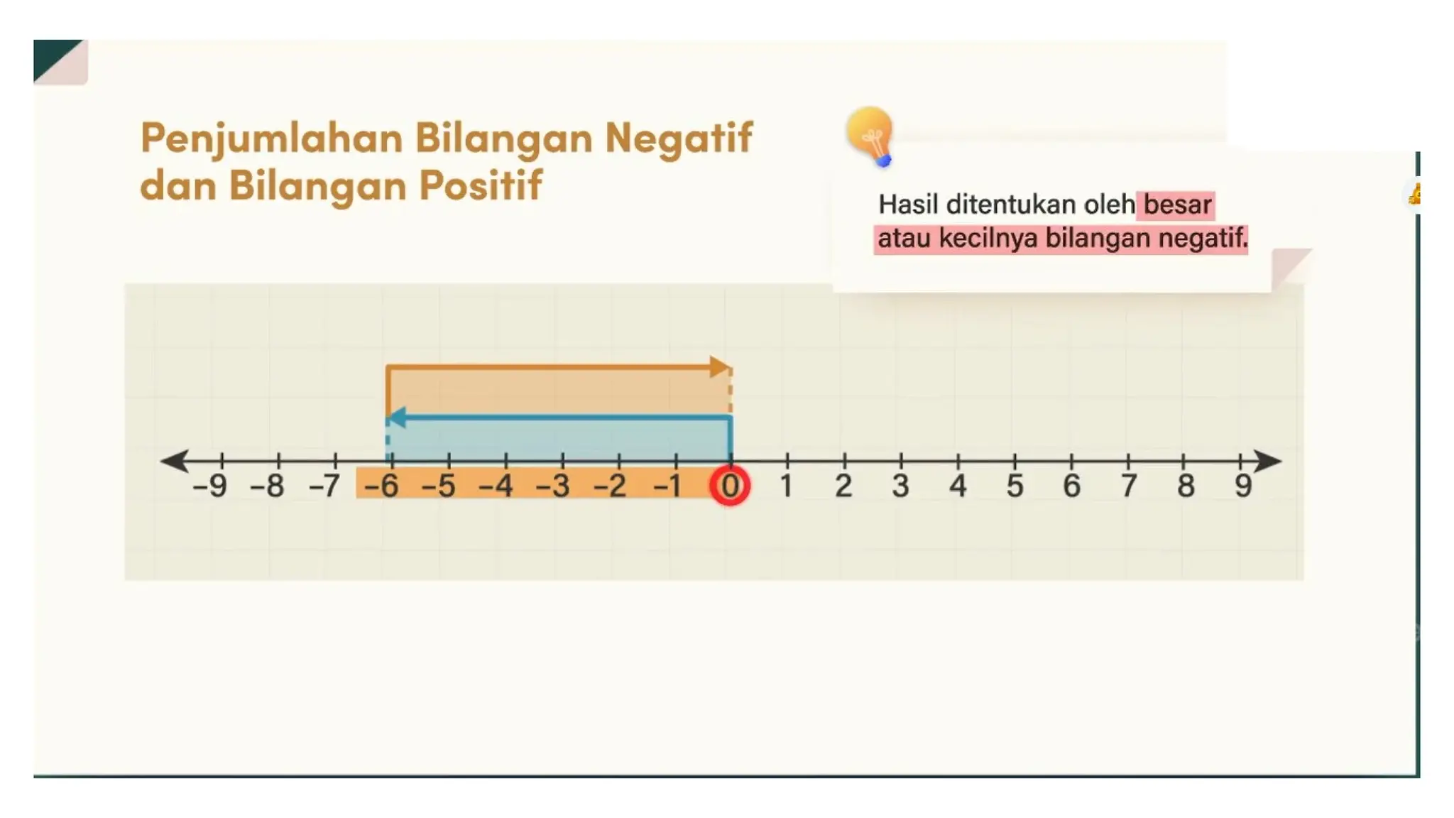 Bilangan bulat untuk kelas 7 Semester 1.pptx