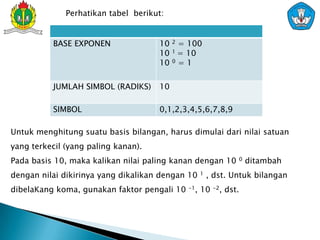 Bilangan desimal | PPTX