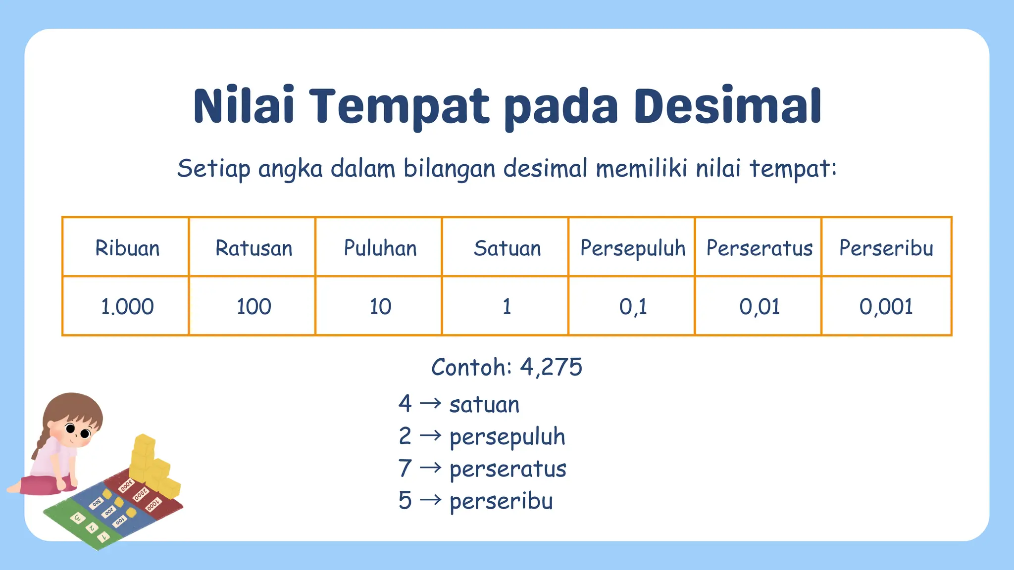 Bilangan Desimal Presentasi Operasi Hitung Matematika Angka Biru Putih ...