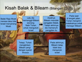 Pembahasan SIngkat Kitab Bilangan | PPT
