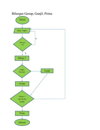 Bilangan genap | DOCX