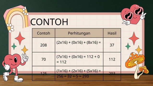 Materi Bilangan Heksadesimal Kelas 8.pptx