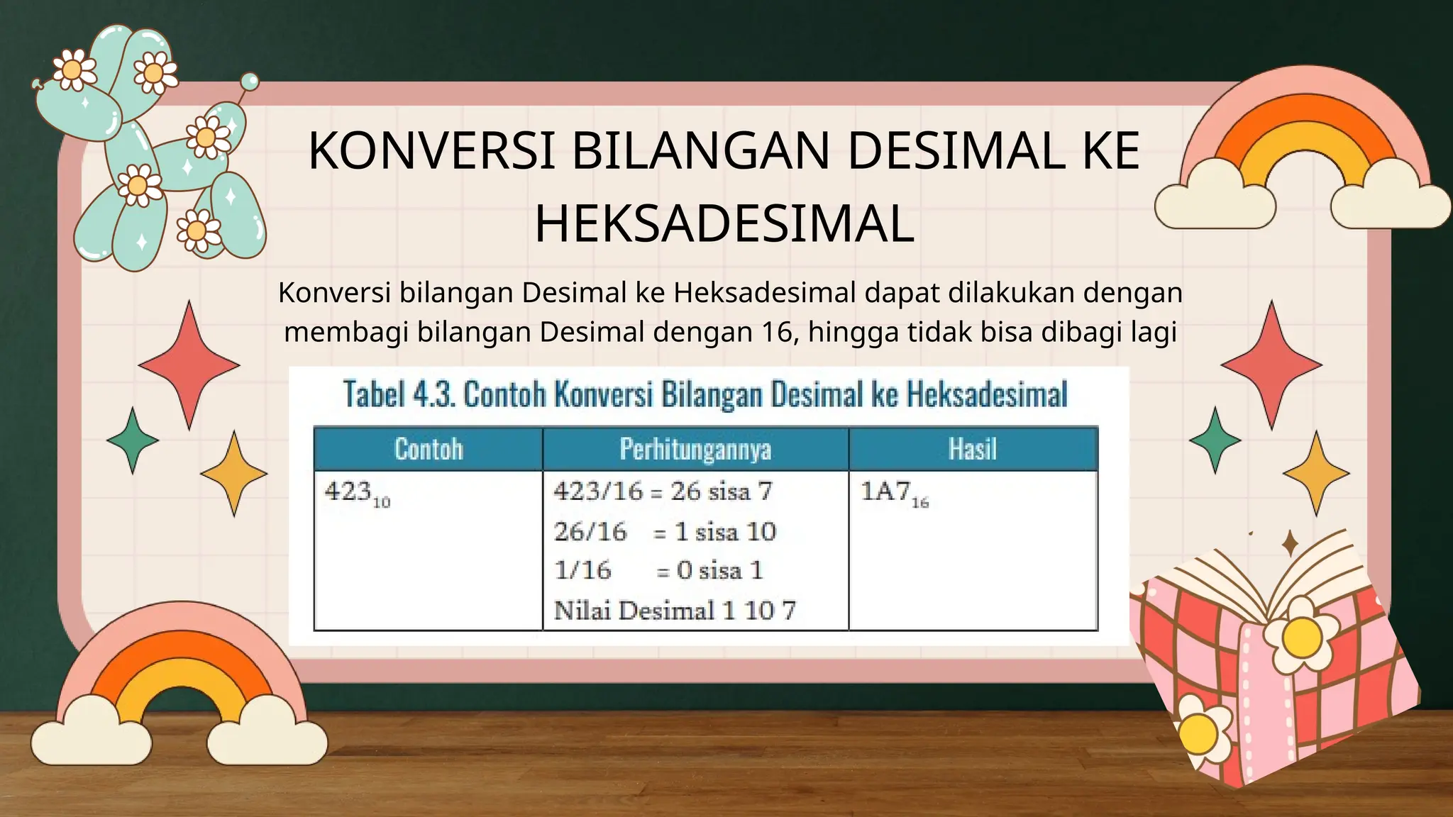 Materi Bilangan Heksadesimal Kelas 8.pptx