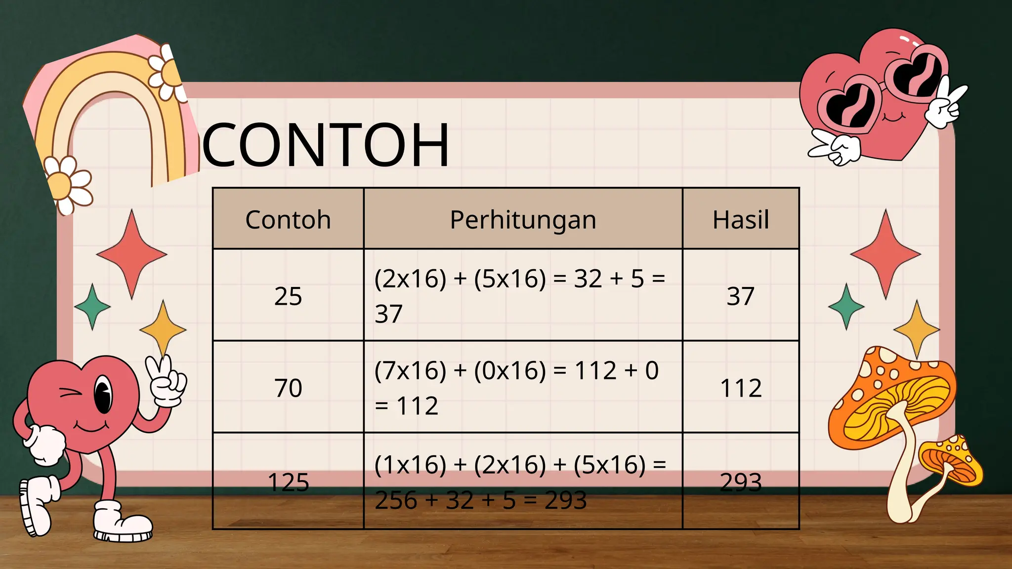 Materi Bilangan Heksadesimal Kelas 8.pptx