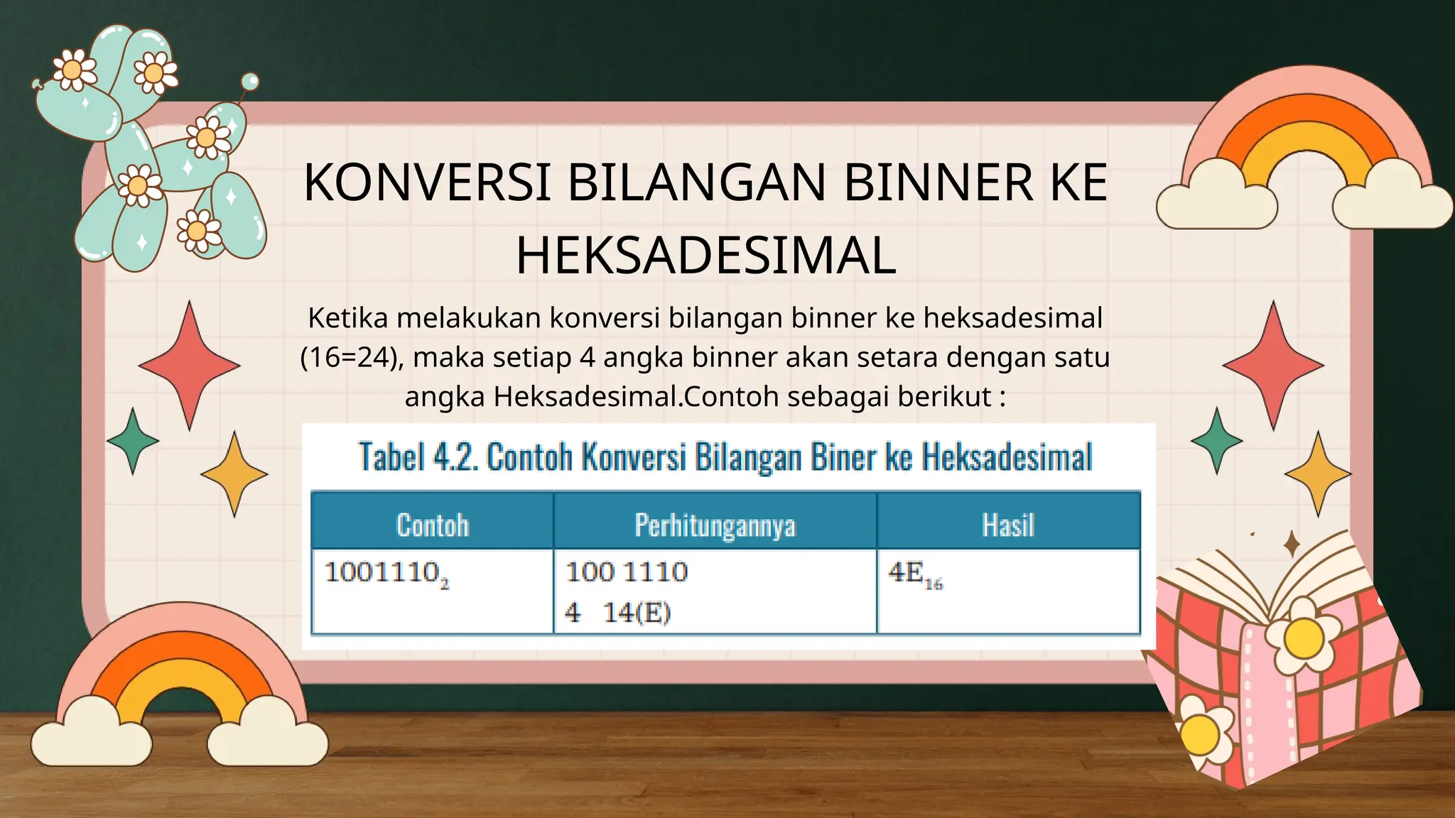 Materi Bilangan Heksadesimal Kelas 8.pptx