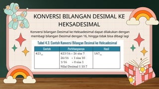 Materi Bilangan Heksadesimal Kelas 8.pptx