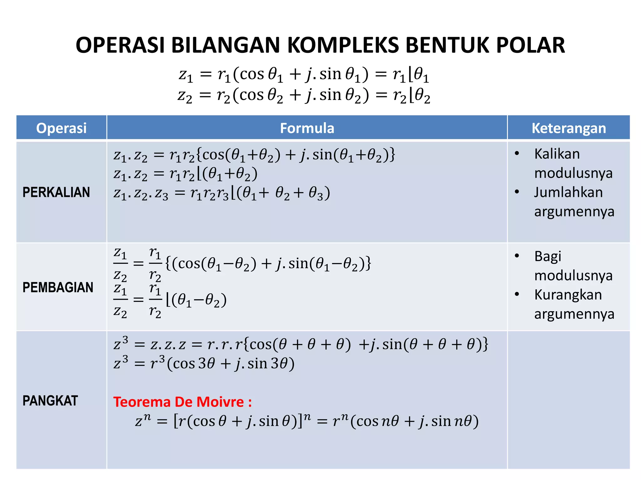 BILANGAN KOMPLEKS | PDF
