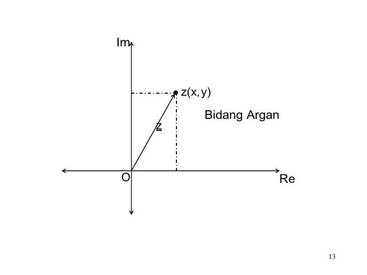Bilangan kompleks lengkap