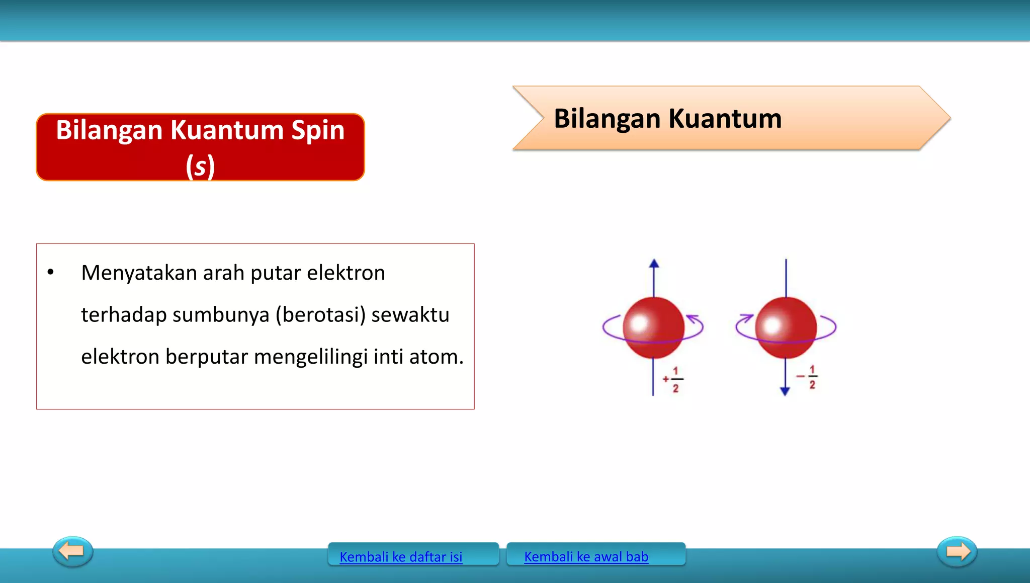 Bilangan kuantum Kimia Kelas 10 SMA/MA | PPTX