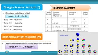 Bilangan kuantum Kimia Kelas 10 SMA/MA | PPTX