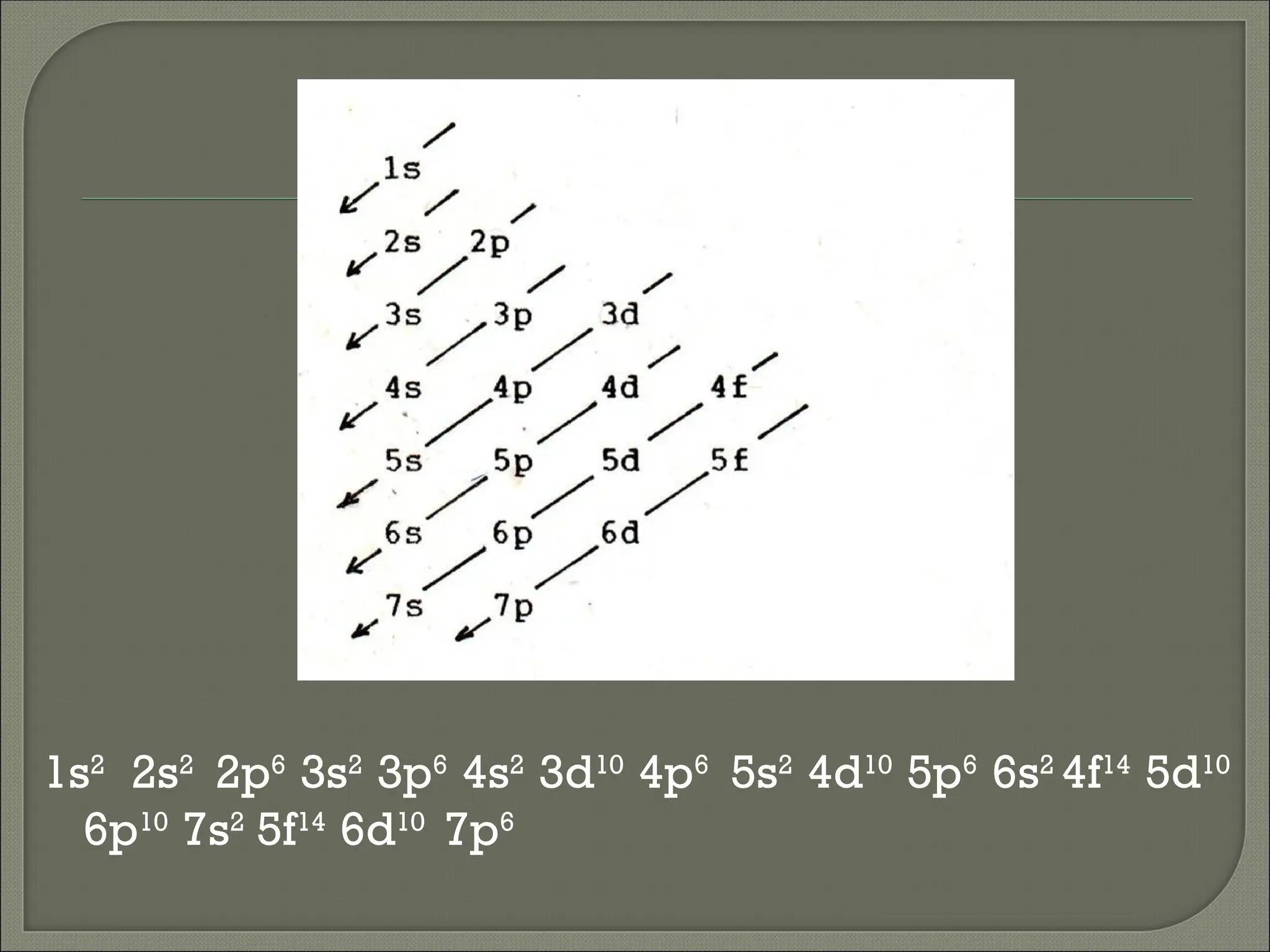 BILANGAN KUANTUM (UTAMA; AZIMUT; MAGNETIK; SPIN) | PPT