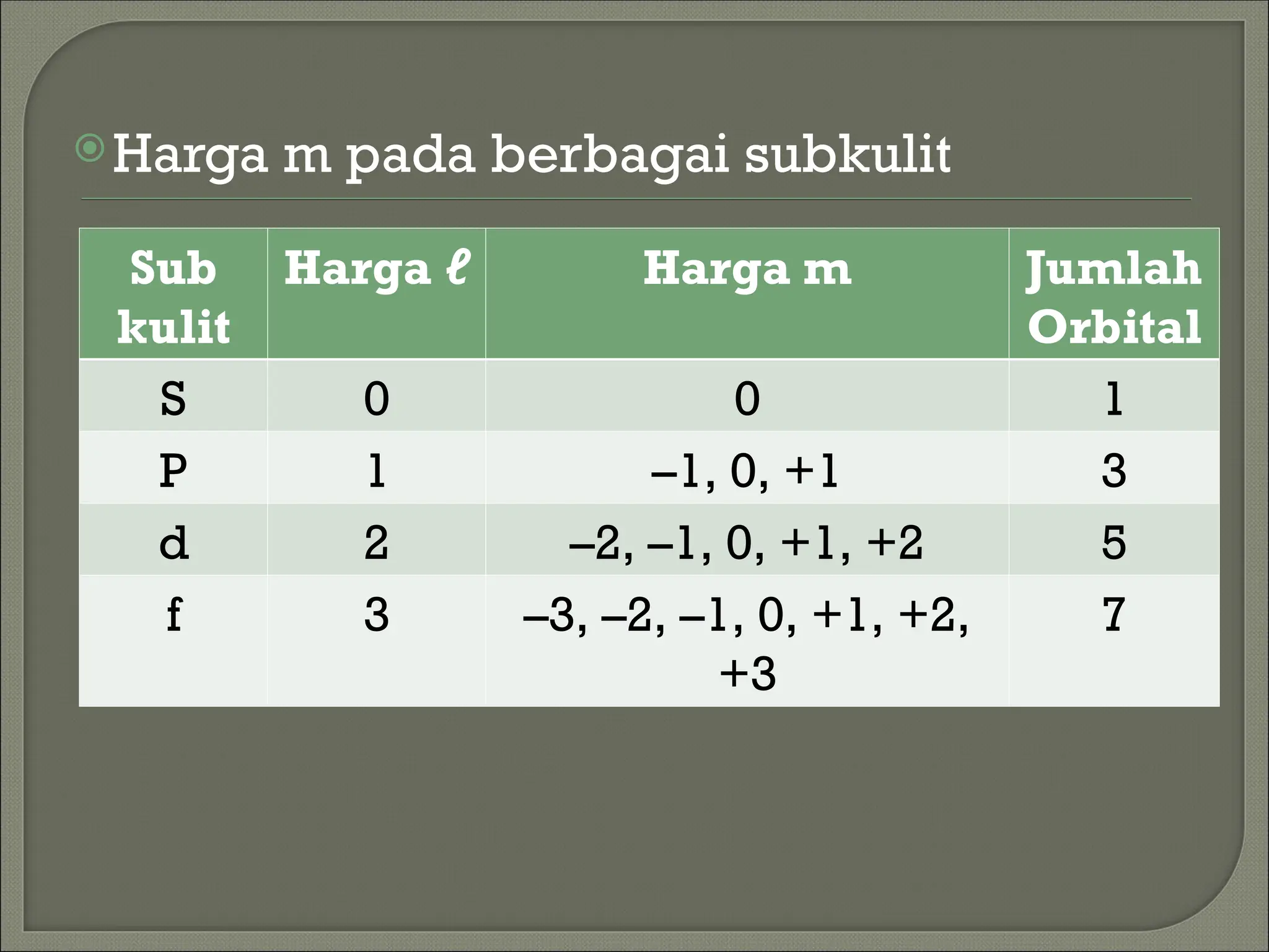 BILANGAN KUANTUM (UTAMA; AZIMUT; MAGNETIK; SPIN) | PPT