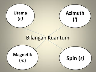 Bilangan Kuantum | PPTX