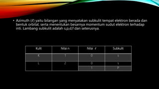 Bilangan kuantum kelompok 6 | PPTX