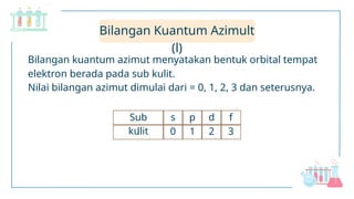 Bilangan Kuantum Presentasi Kimia dalam Hijau Orange Putih Ilustratif.pptx