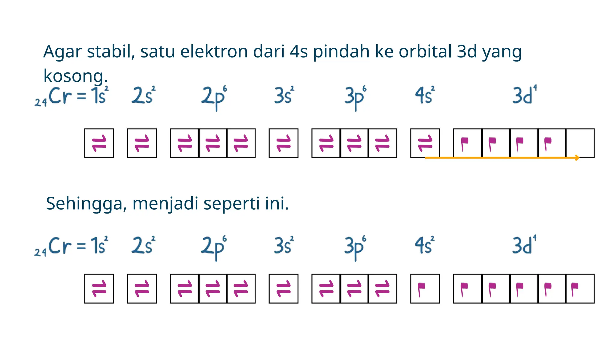 Bilangan Kuantum Presentasi Kimia Kelas X___ By : Revida Rani | PPT