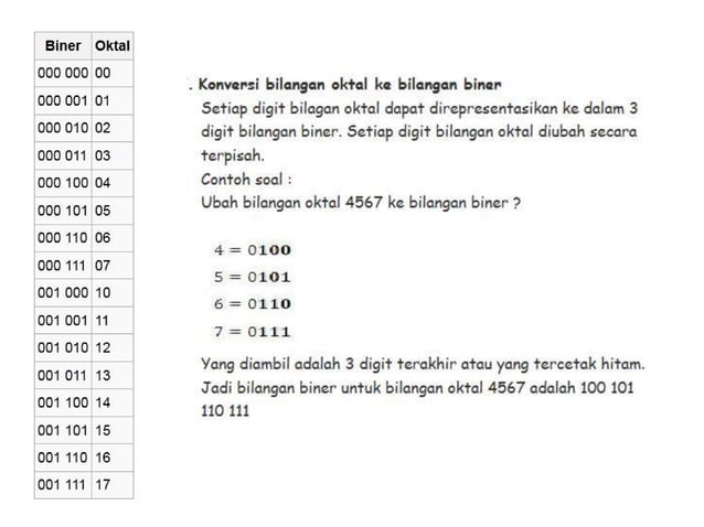 Bilangan oktal | PPTX