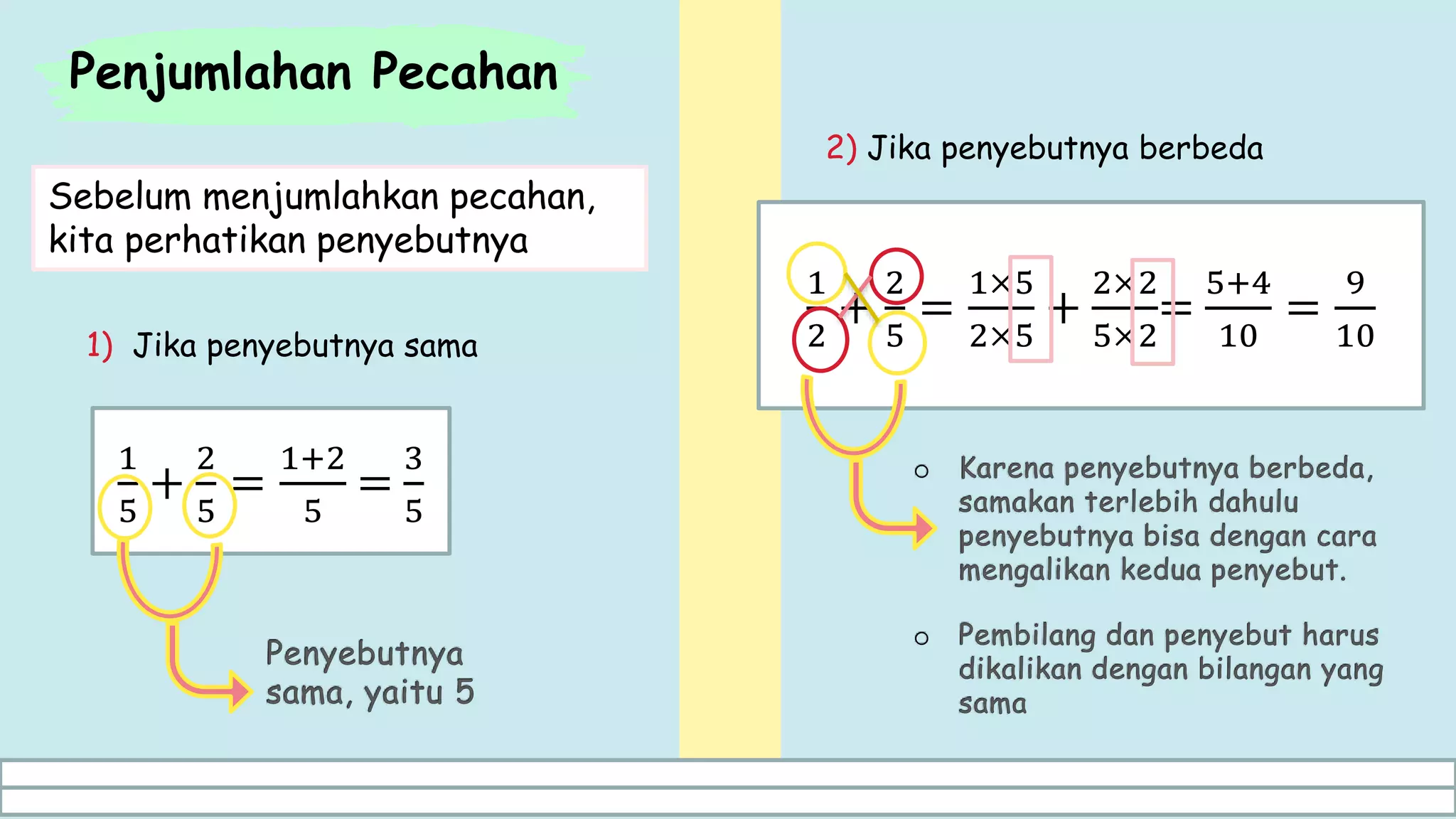 Bilangan pecahan | PPTX