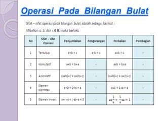 Bilangan Real PPT-Kelas X SMK.pptx