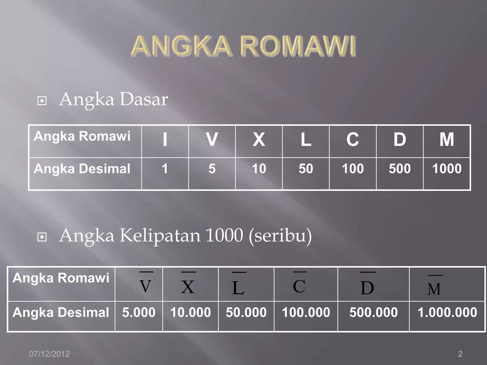 Bilangan romawi | PPTX