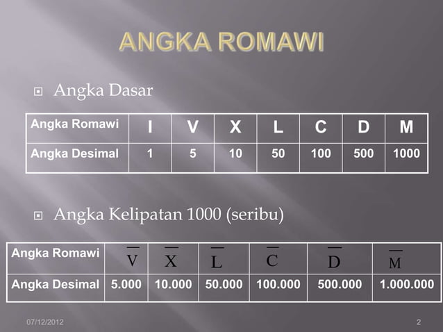 Bilangan romawi | PPT