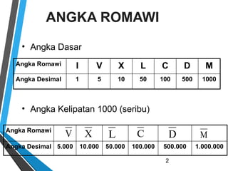 BILANGAN ROMAWI MATERI MATEMATIKA BAHAN AJAR..pptx
