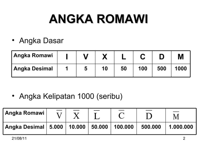 Bilangan romawi # sd 3 megawon | PPT