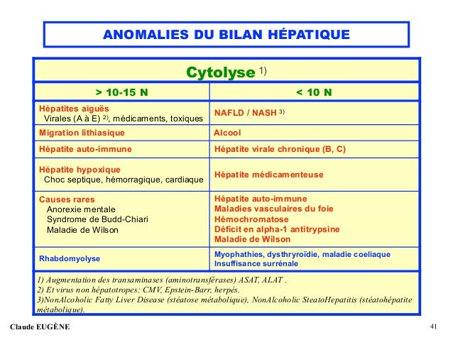 ANOMALIES DU BILAN HEPATIQUE Conduite à tenir