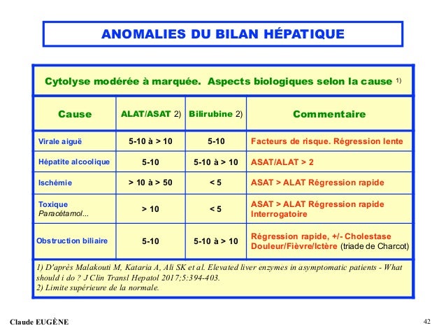 ANOMALIES DU BILAN HEPATIQUE Conduite à tenir