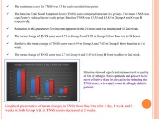 Bilastine A novel Anti -histamine | PPTX
