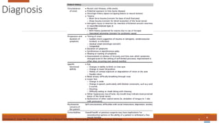 Bilateral Facial Paralysis | PPTX