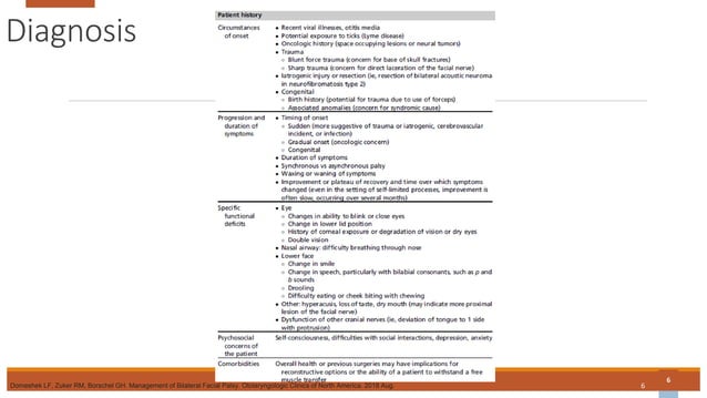 Bilateral Facial Paralysis | PPT