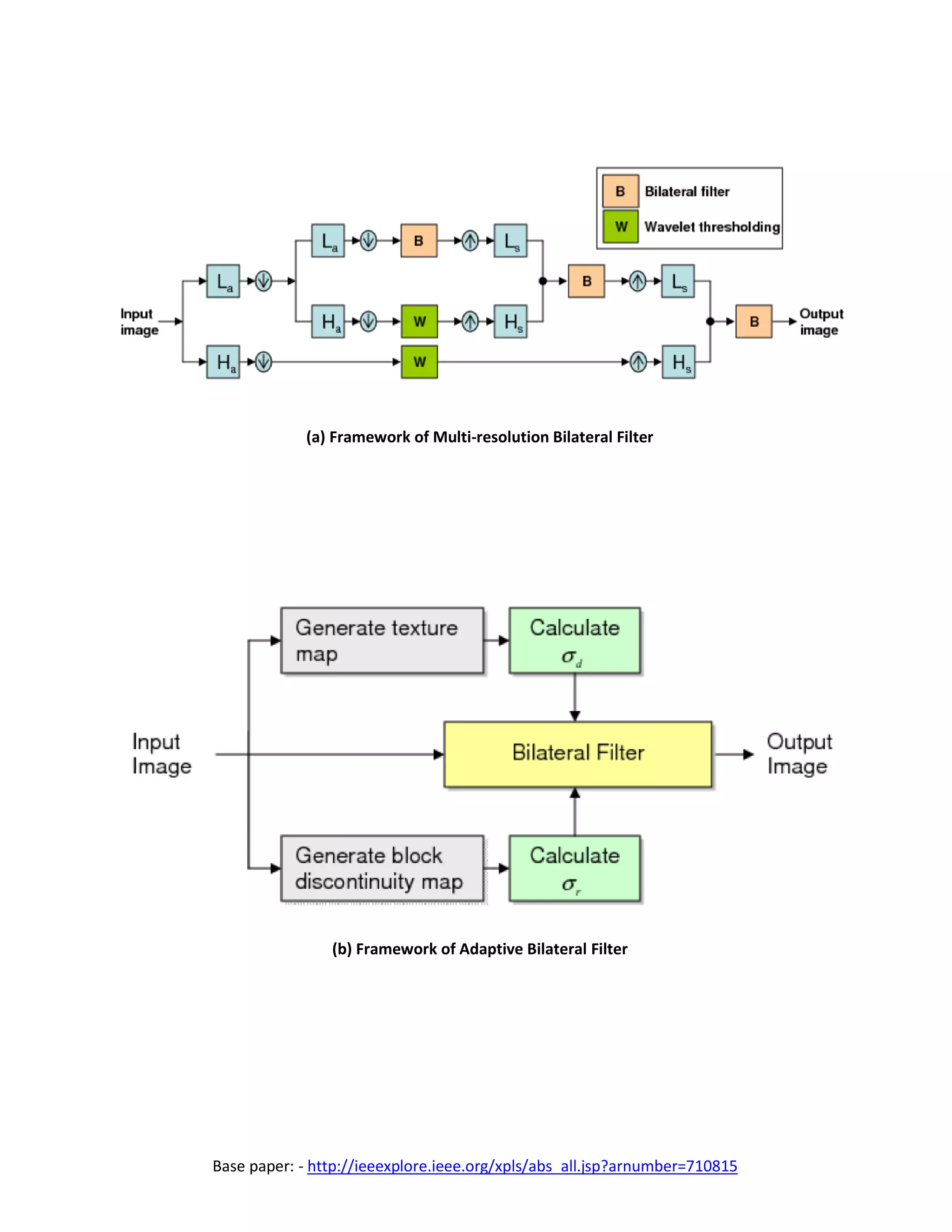 Bilateral filtering for gray and color images | PDF | Photo Editing ...