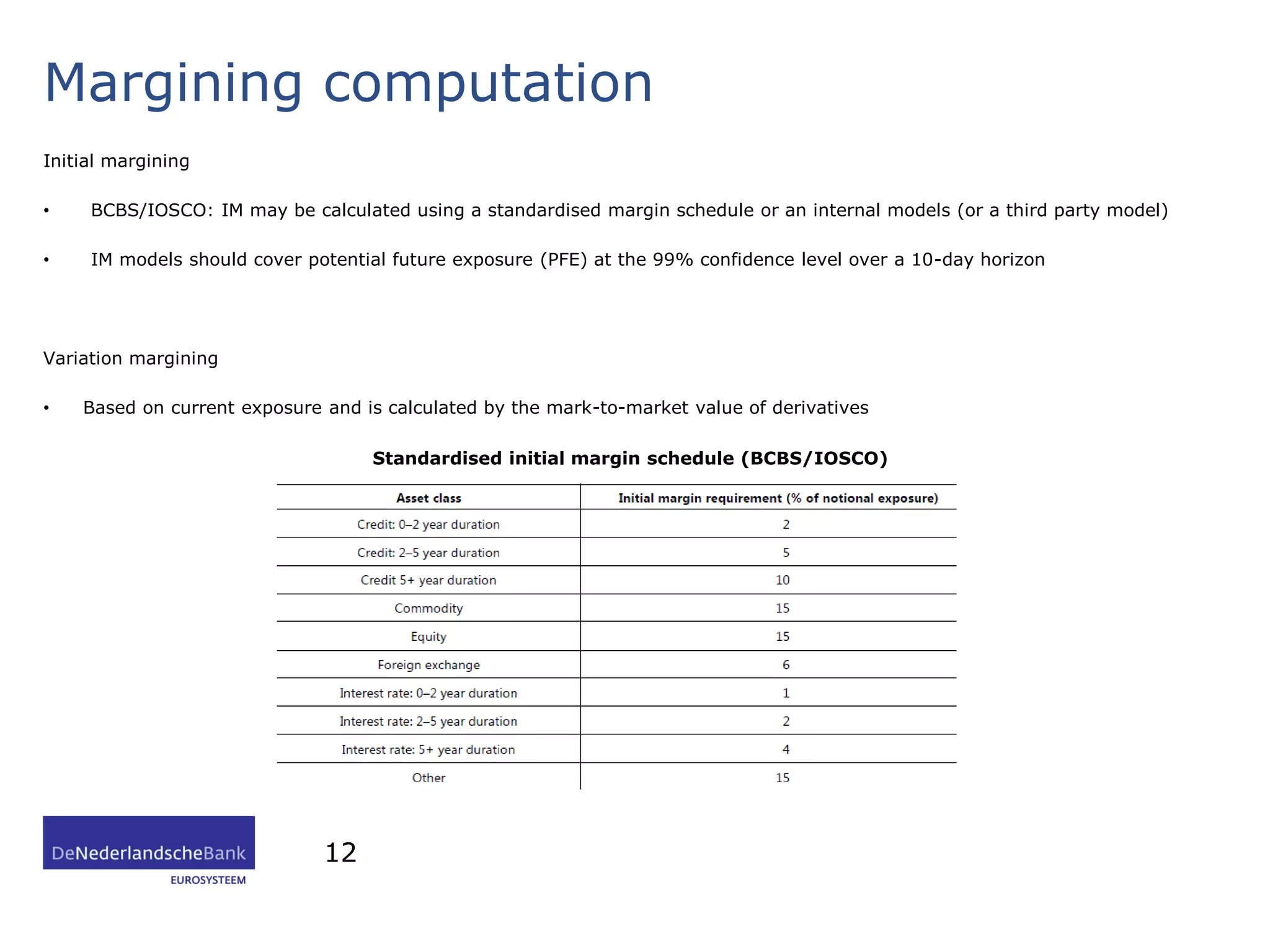 Bilateral margining and isda simm (public) | PDF