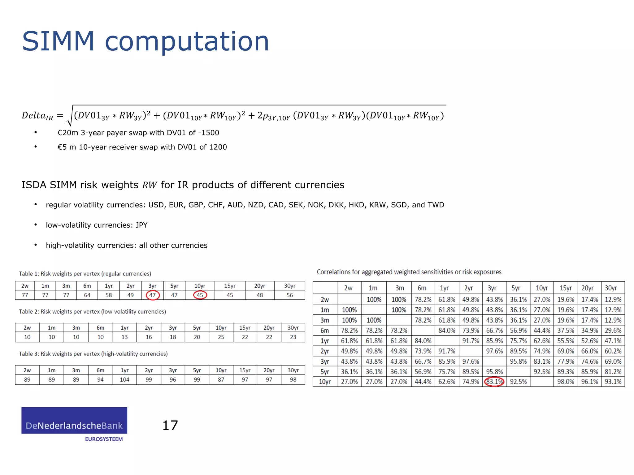 Bilateral margining and isda simm (public) | PDF