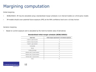 Bilateral margining and isda simm (public) | PDF