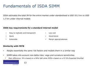 Bilateral margining and isda simm (public) | PDF