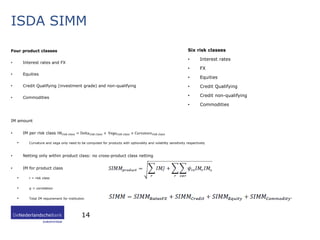 Bilateral margining and isda simm (public) | PDF