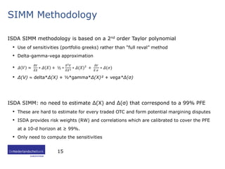 Bilateral margining and isda simm (public) | PDF