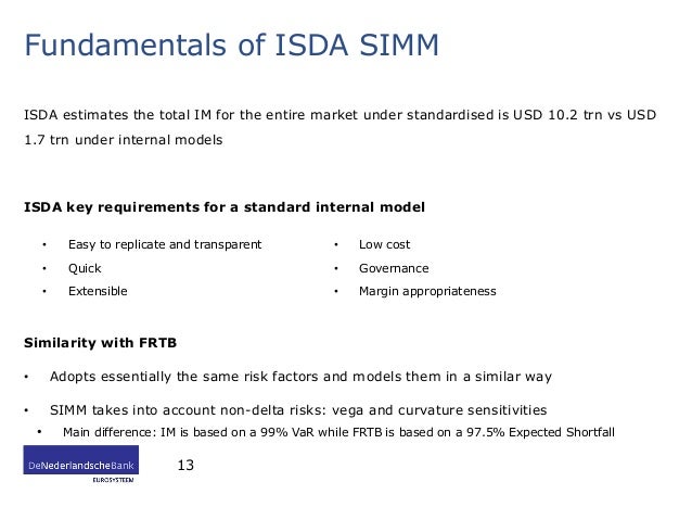 Bilateral Margining And Isda Simm Public
