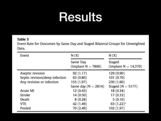 Bilateral simulantaneous vs staged total Knee Replacement Debate | PDF