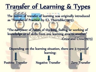 Bilateral transfer of learning | PPTX