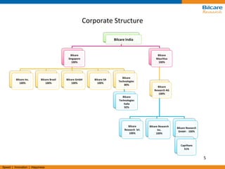 Bilcare corporate presentation | PPTX